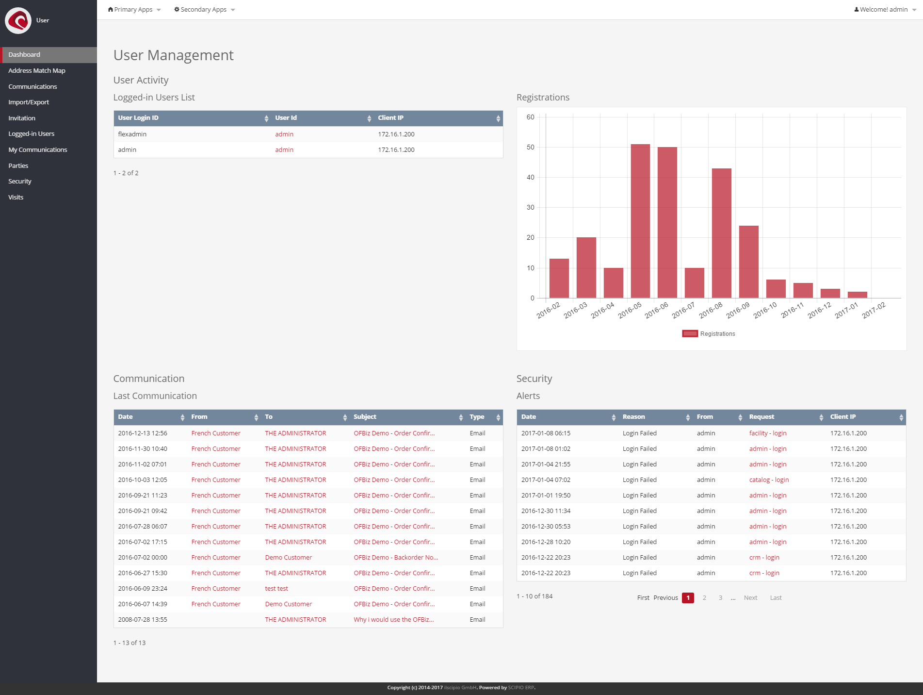 User Management | ScipioERP